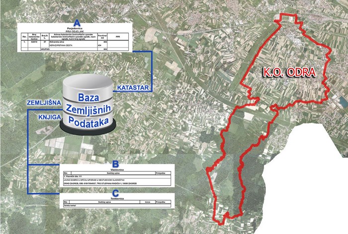 Grad Zagreb službene stranice